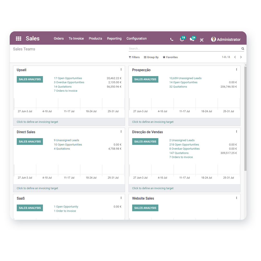 Processo de Vendas Odoo | Thinkopen solutions